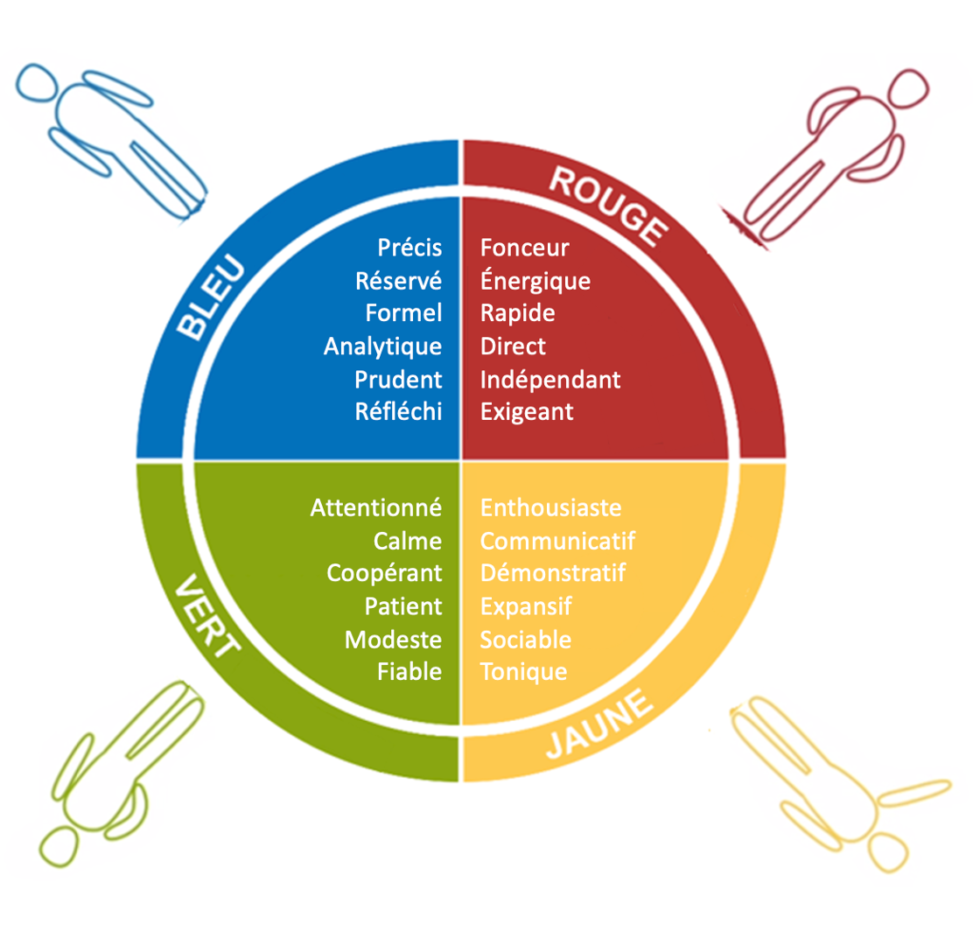 Efficacité relationnelle | À l'unisson